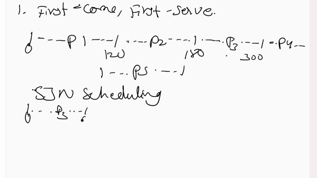 Solved The Following Processes Are Submitted To An Operating System Using Gantt Chart For This
