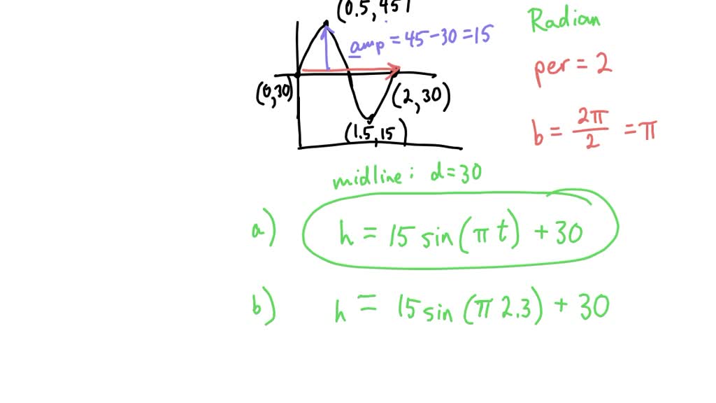 SOLVED: When bicycle pedalled at a constant speed, the height of each ...