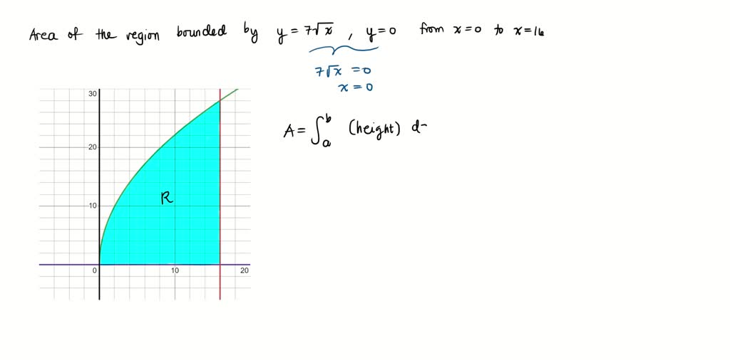 SOLVED: 'Calculate the total area of the region described, Do not count area beneath the x-axis ...