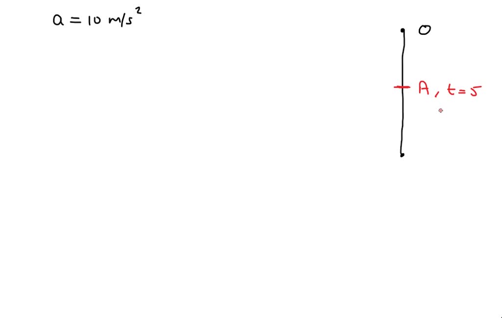 SOLVED: 5) How does the displacement, velocity, and acceleration of a free falling object change ...
