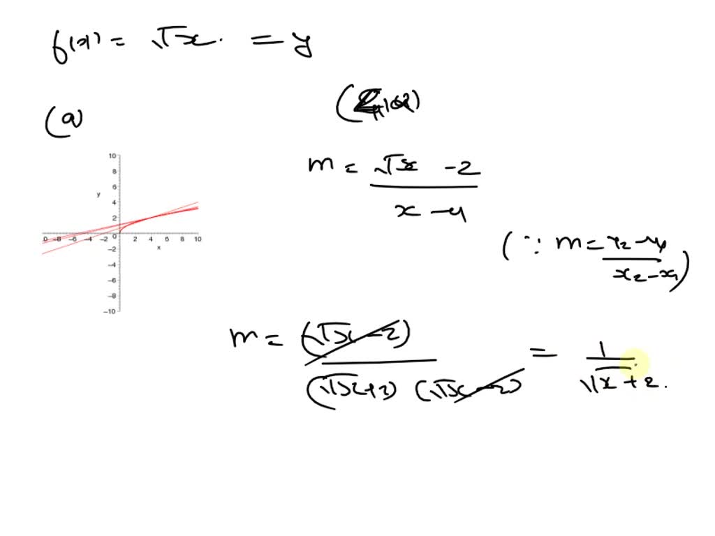 SOLVED: Consider the function f(x) = √x and the point P(4,2) on the graph f. (a) Graph f and the ...