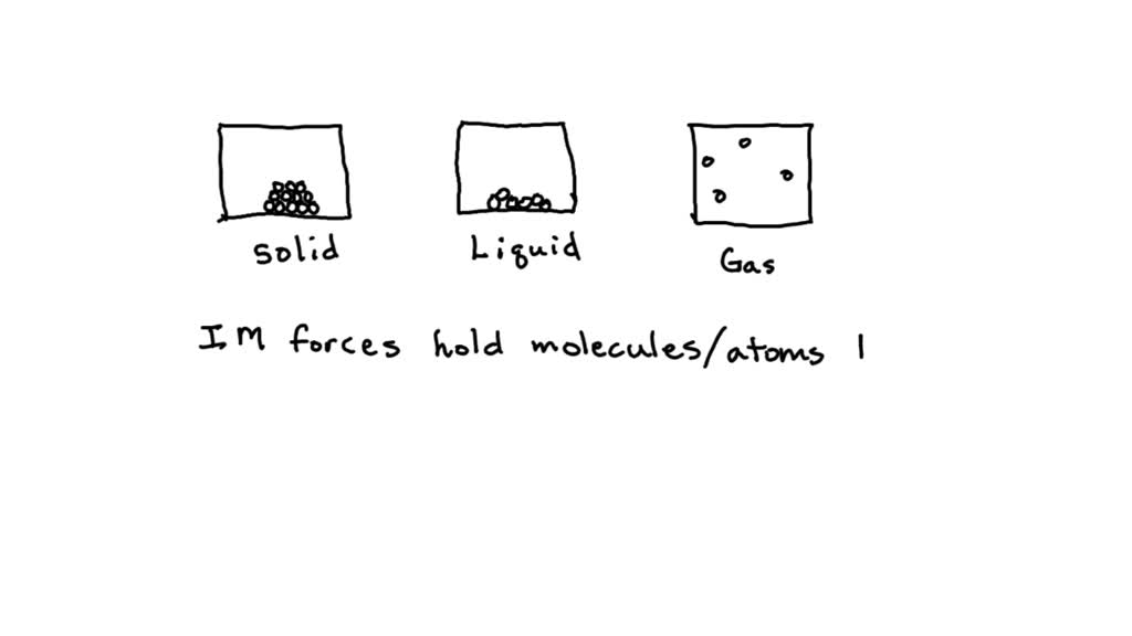 SOLVED: Rank the relative amounts of intermolecular attractive forces ...