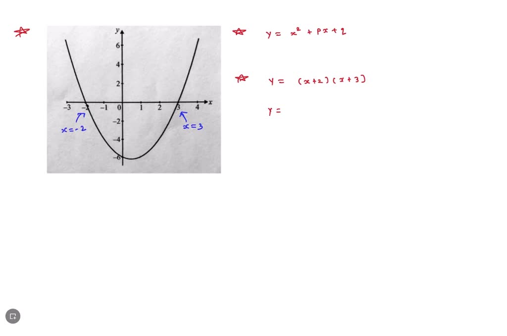 SOLVED: The diagram shows part of the graph with equation Y =X2 + pX ...