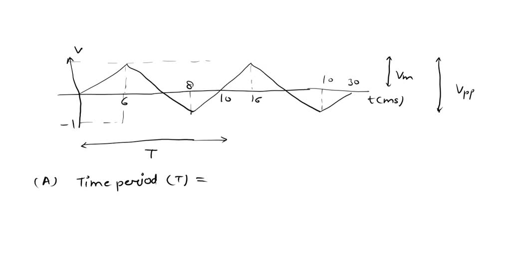 SOLVED: Assignment (1) Ol: For the periodic waveform of Figures shown below: a. Find the period ...