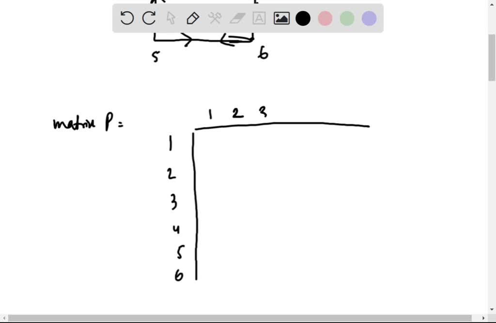 SOLVED: Consider an example with webpages W1, W2, W3, W4, Ws , W6 and adjacency matrix To Draw a ...