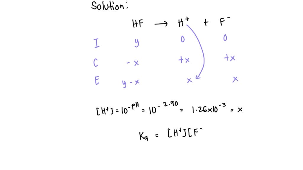 SOLVED: If a solution of HF (Ka=6.8×10−4) has a pH of 2.90, calculate ...