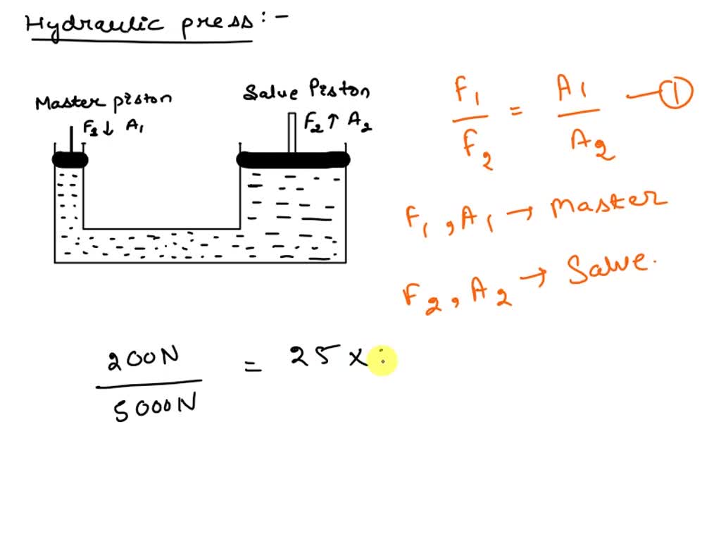 SOLVED: In a hydraulic press, a force of 200N is applied to a master ...