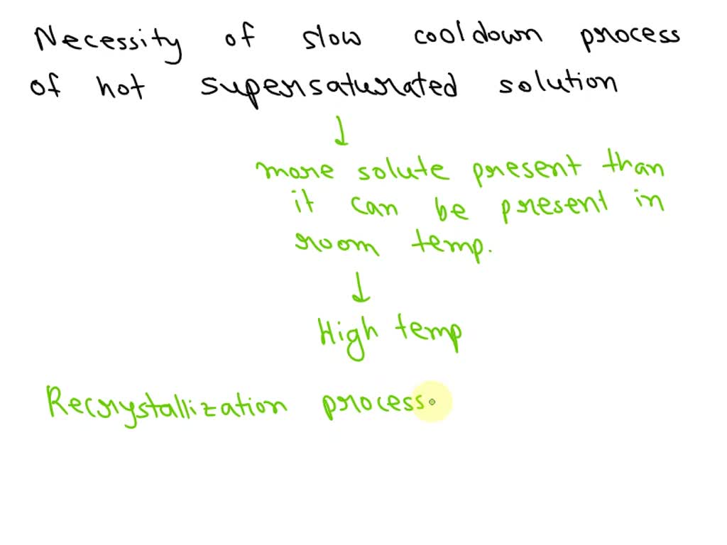 SOLVED: Why is it necessary to cool a hot , supersaturated solution ...