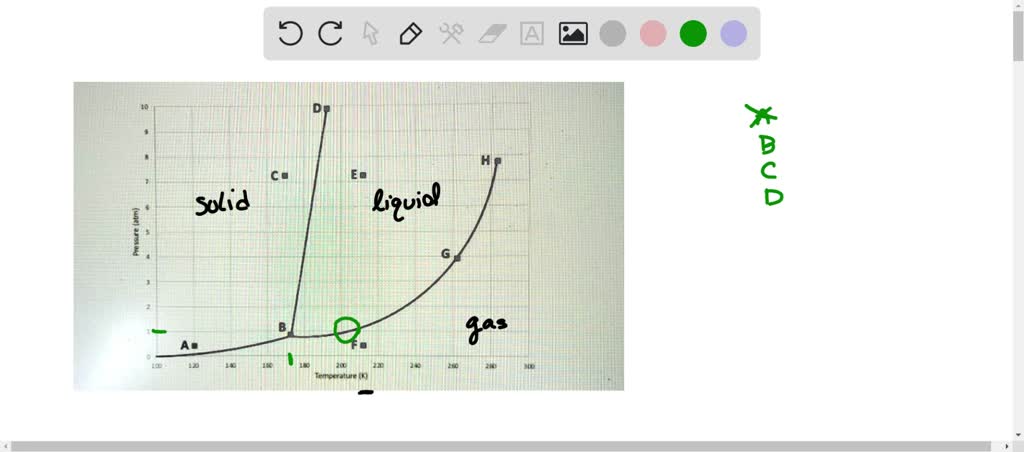SOLVED: GASES LIQUIDS AND SOLIDS Using phase diagram to predict phase at given temp Study the ...