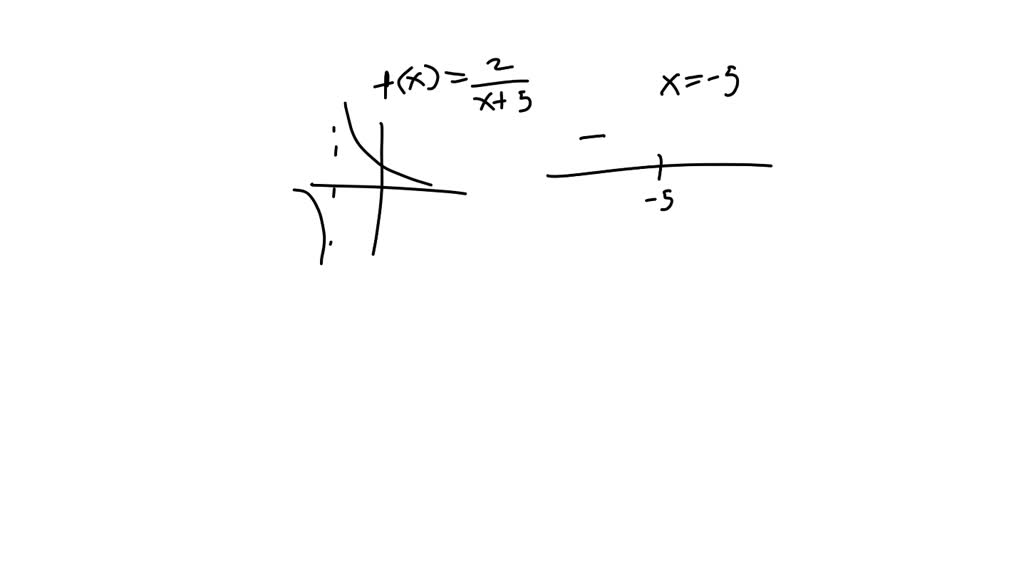 SOLVED: Make a sign diagram for the derivative of the rational function ...