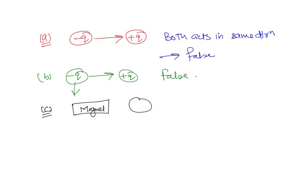 SOLVED: One or more external forces large enough to be easily measured, are exerted on each ...