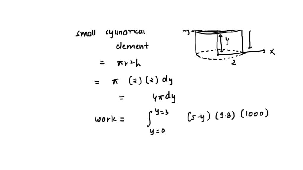SOLVED: A tank has the shape of a circular cylinder oriented vertically ...