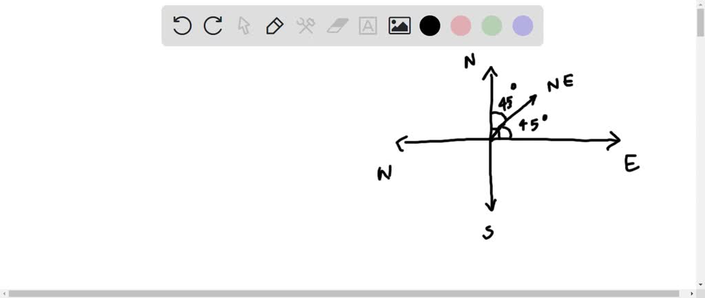 SOLVED: Reena was standing facing north west direction she turned 90 ...