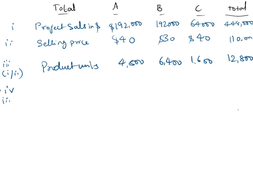 SOLVED: Texts: Barlow Company manufactures three products - A, B, C ... SOLVED: Texts: Barlow Company manufactures three products - A, B, C ...