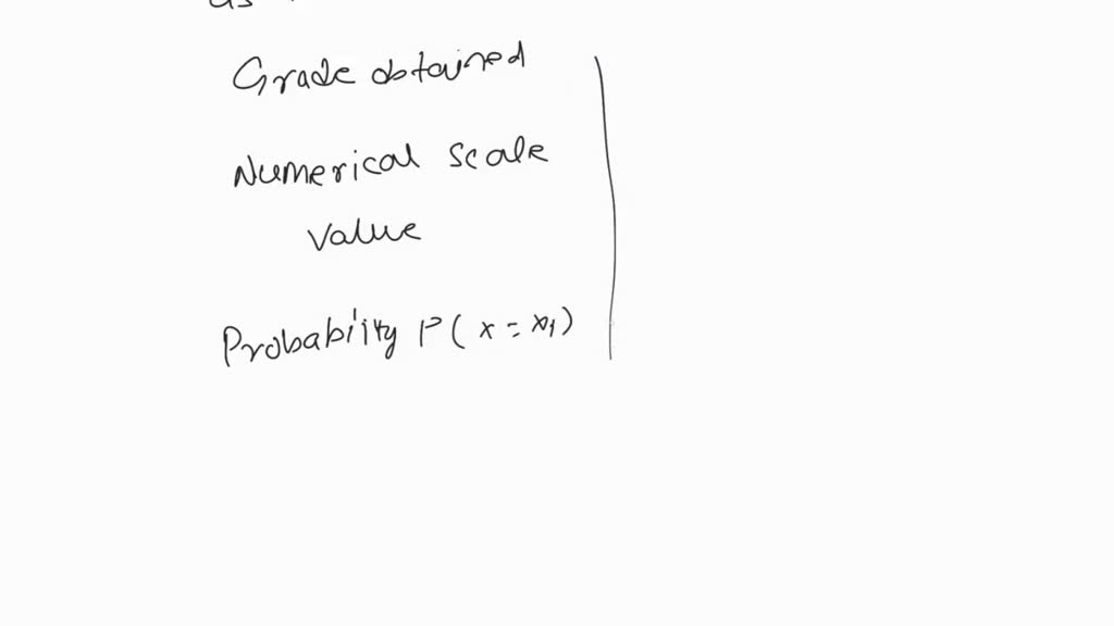 SOLVED: Grade: ABCDF Probability: 0.1 0.3 0.4 0.1 0.1 To calculate ...