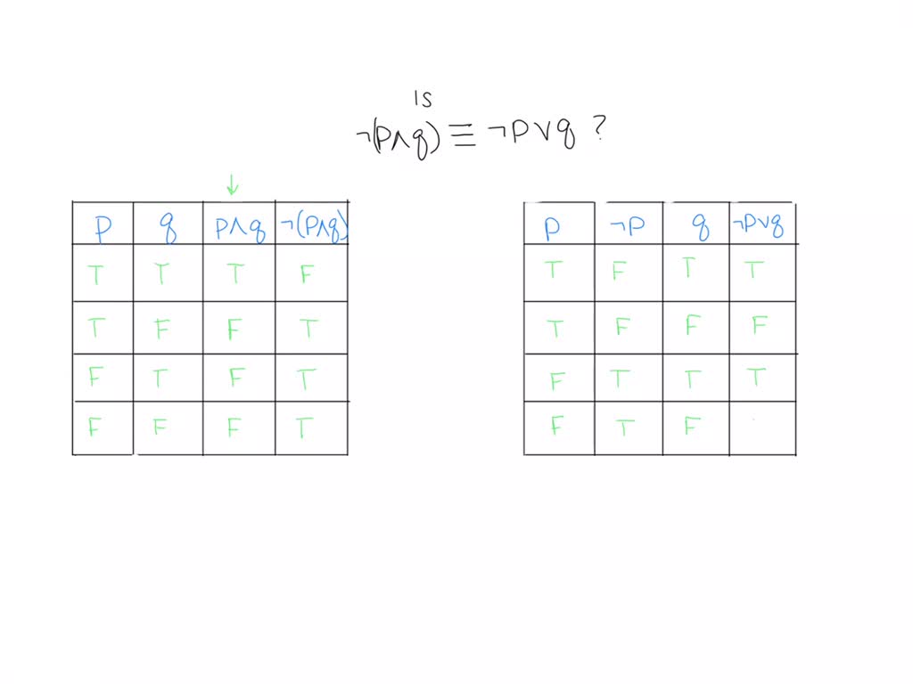 SOLVED: Texts: Determine whether p and p are logically equivalent or ... SOLVED: Texts: Determine whether p and p are logically equivalent or ...