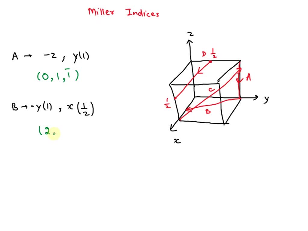 SOLVED: Determine the Miller indices for the directions in the cubic unit cell shown in THE ...