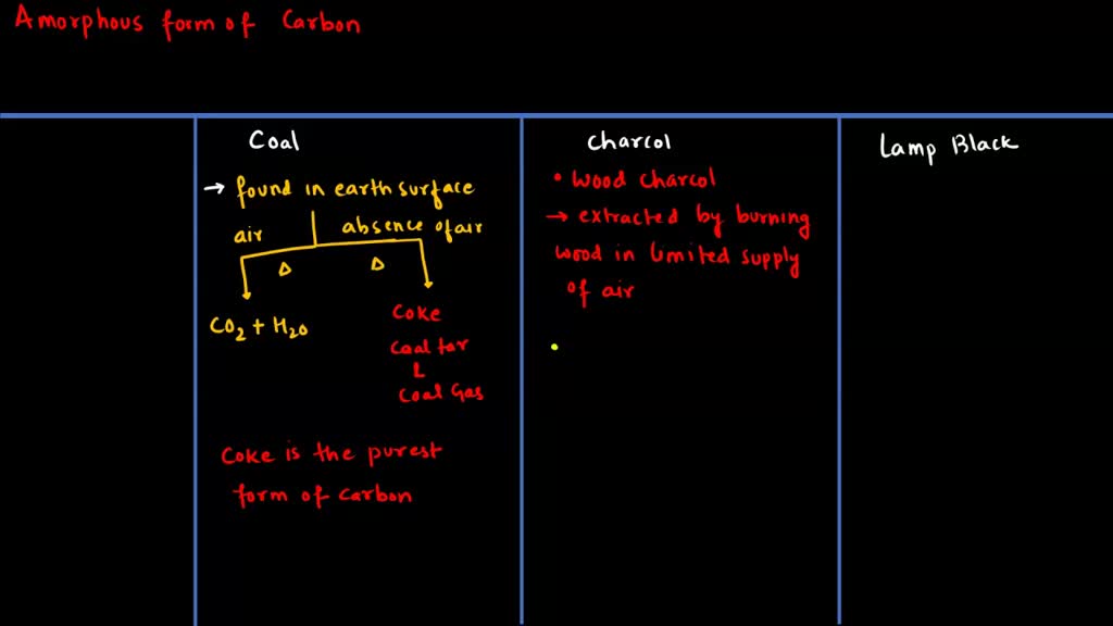 SOLVED: Write short note on amorphous forms of carbon? SOLVED: Write short note on amorphous forms of carbon?