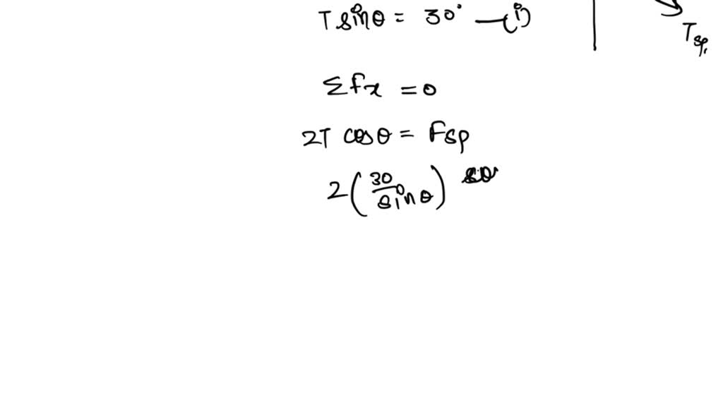 SOLVED: When y is zero, the springs are each stretched a distance Î ...