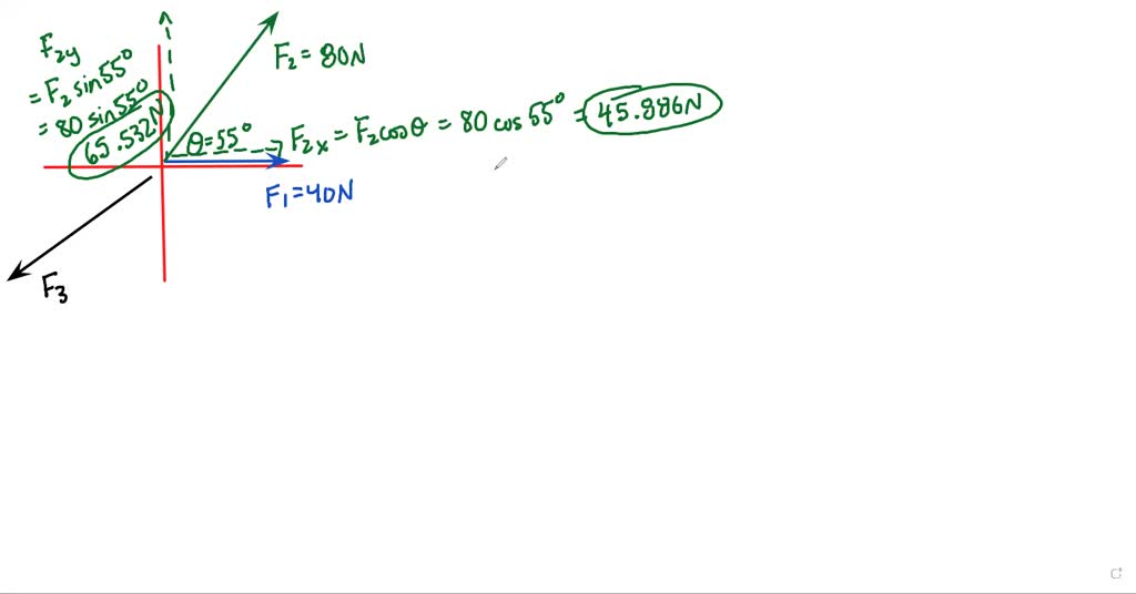 SOLVED: Two forces of 40N and 80N act at an angle of 55 to each other ...