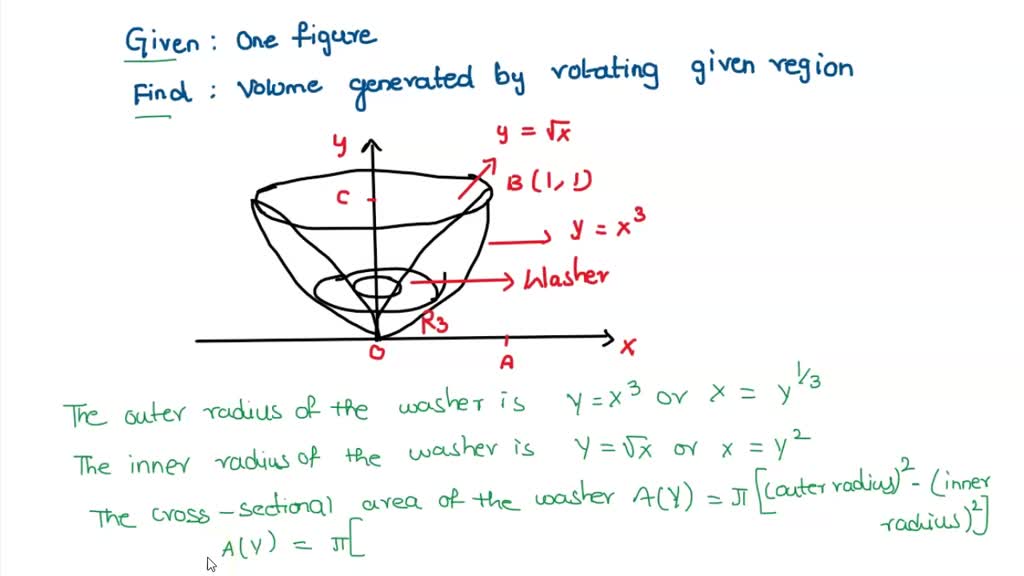 SOLVED: Refer to the figure and find the volume V generated bY rotating ...