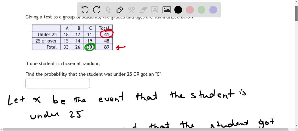 SOLVED: Giving a test to a group of students, the grades and ages are ...