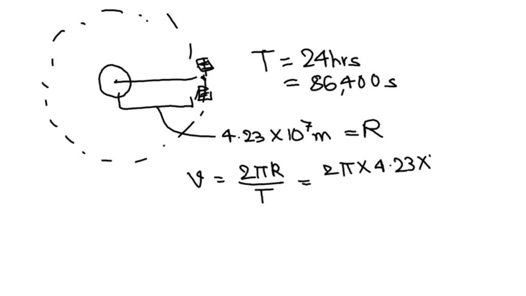 SOLVED: A geosynchronous orbit is an orbit in which the satellite remains over the same spot on ...