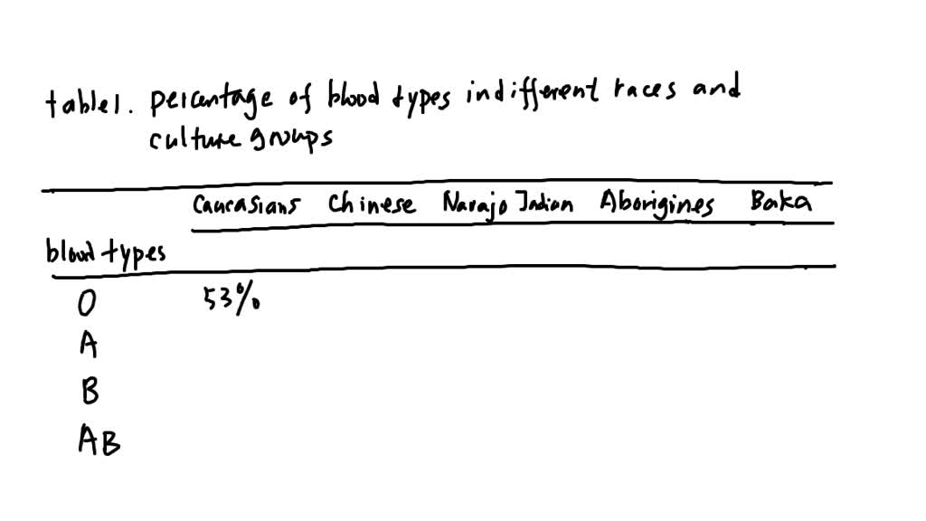 SOLVED: Tabulating Data Below is an example of standard table format. There are no vertical ...
