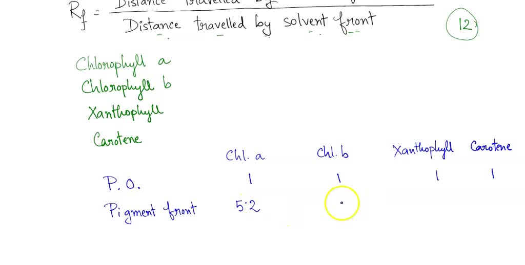 SOLVED: C) Use the chromatogram shown here to complete the table below ...