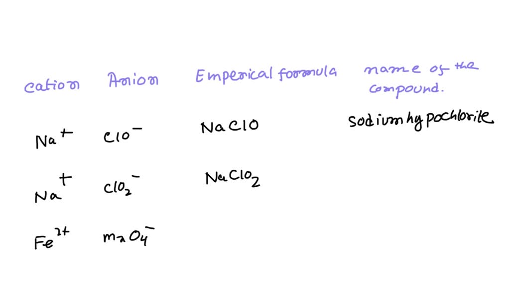 Naclo Compound Name Sodium Hypochloride