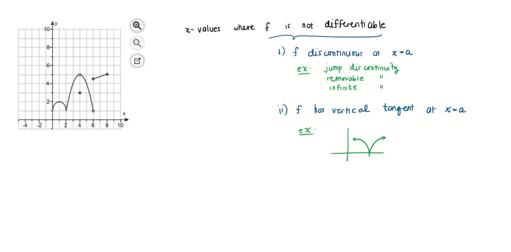 SOLVED: List the points the graph in the interval 0