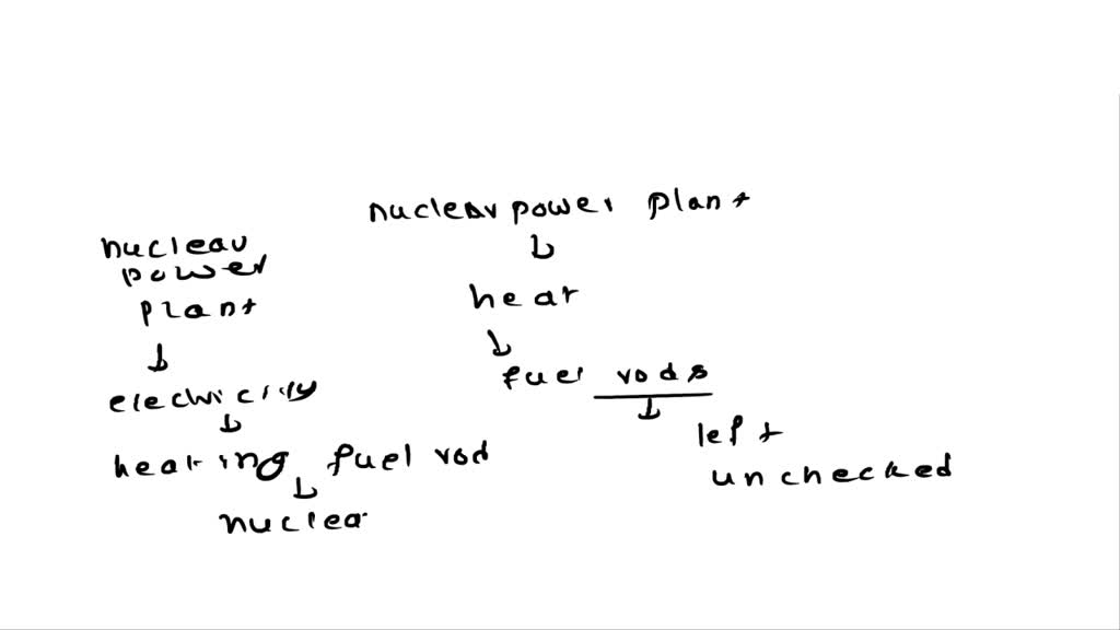 VIDEO solution: 3.1 a) - Use the Denavit-Hartenberg conversion to ...