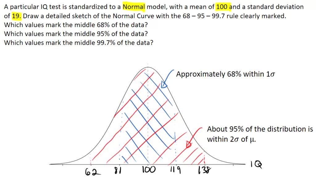 SOLVED: A particular IQ test is standardized to a Normal model, with a ...