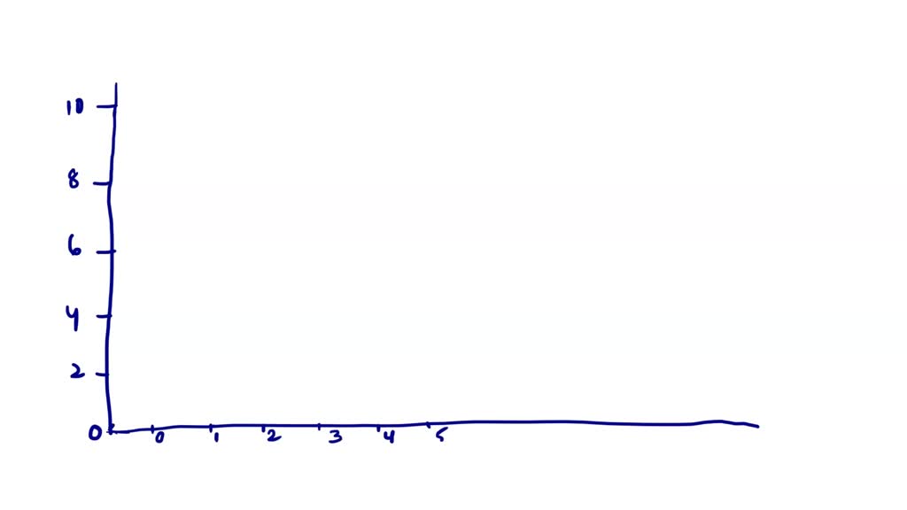 SOLVED: Scatter plots and calculating correlation Aa 2 Suppose you are ...