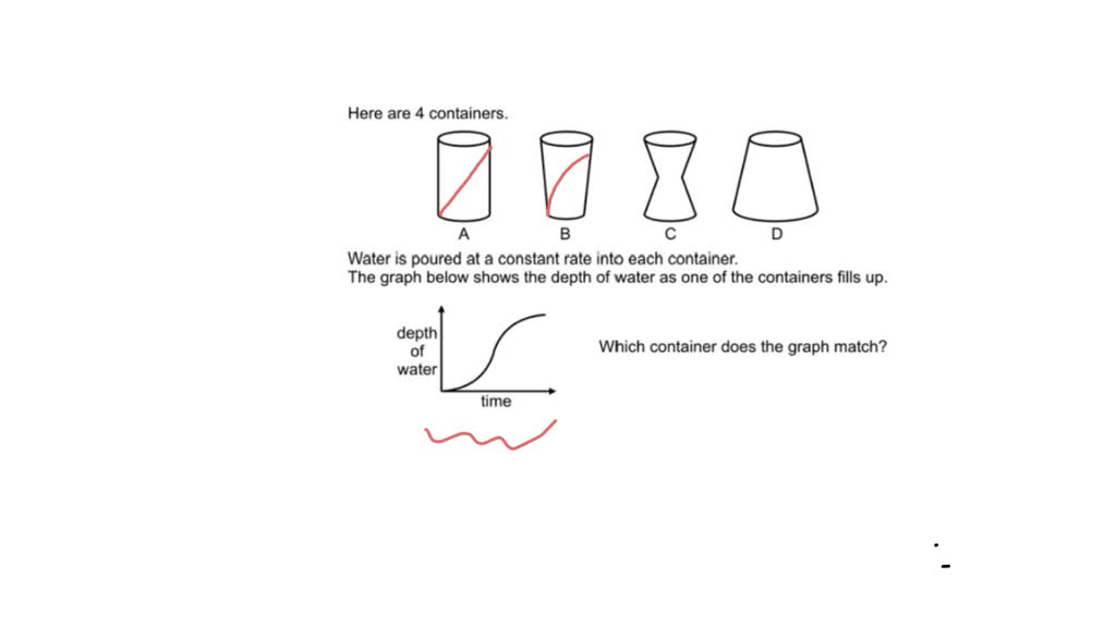 SOLVED: Here are 4 containers Water is poured at a constant rate into each container: The graph ...