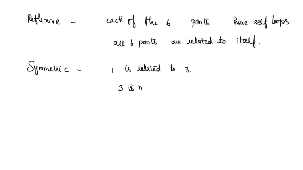 Solved Q3 Determine Whether The Relation For The Given Directed Graph