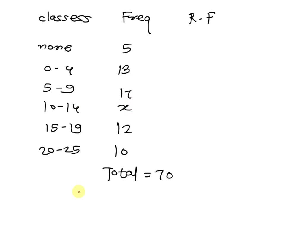 SOLVED: Texts: 1.3 Frequency Tables and Levels of Measurement: Problem ... SOLVED: Texts: 1.3 Frequency Tables and Levels of Measurement: Problem ...