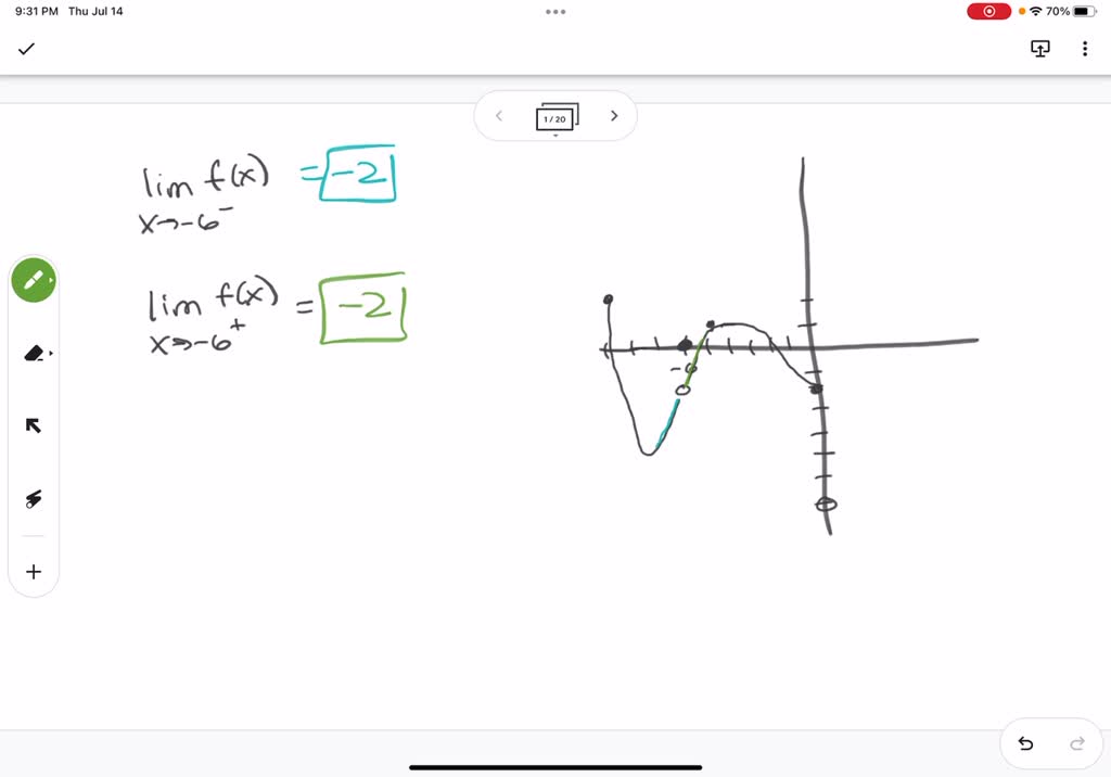 SOLVED: In Problems 1-6, a graph ofy = f(x) is shown and a c-value is given. For each problem ...