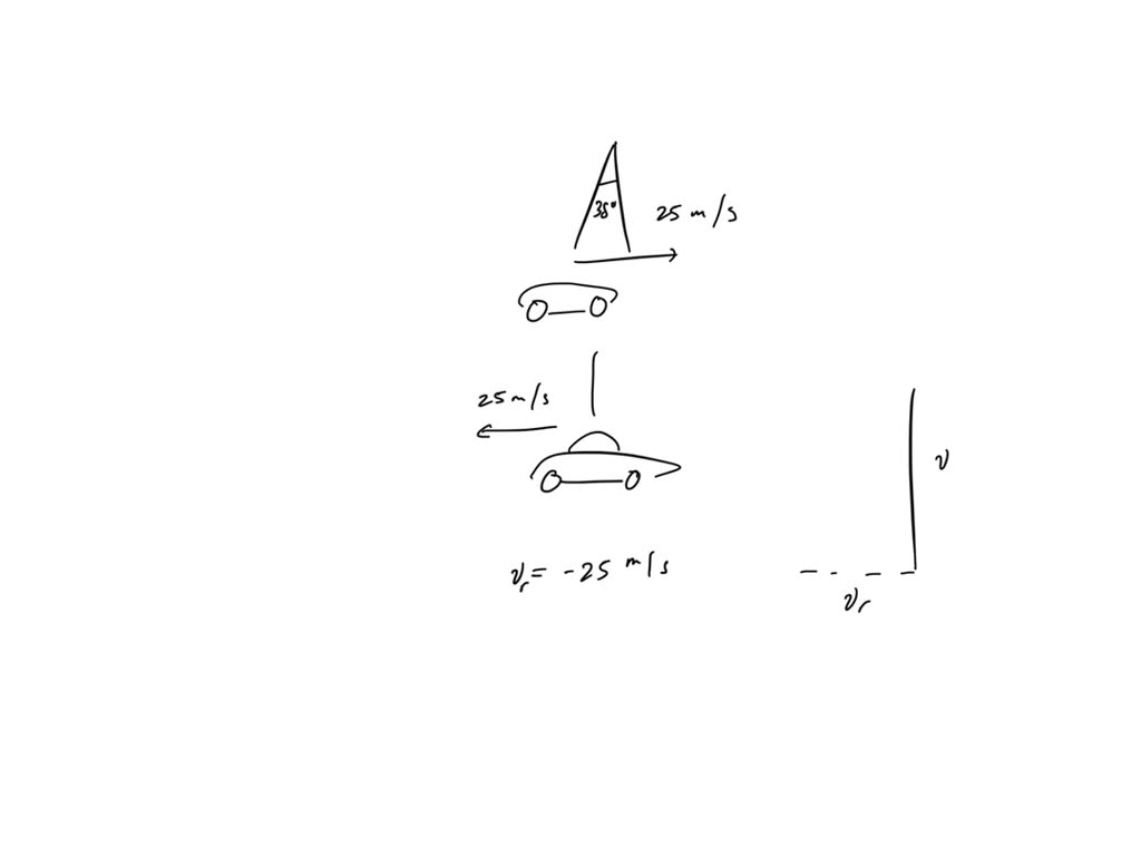 SOLVED: While driving north at 25 m/s during a rainstorm you notice ...