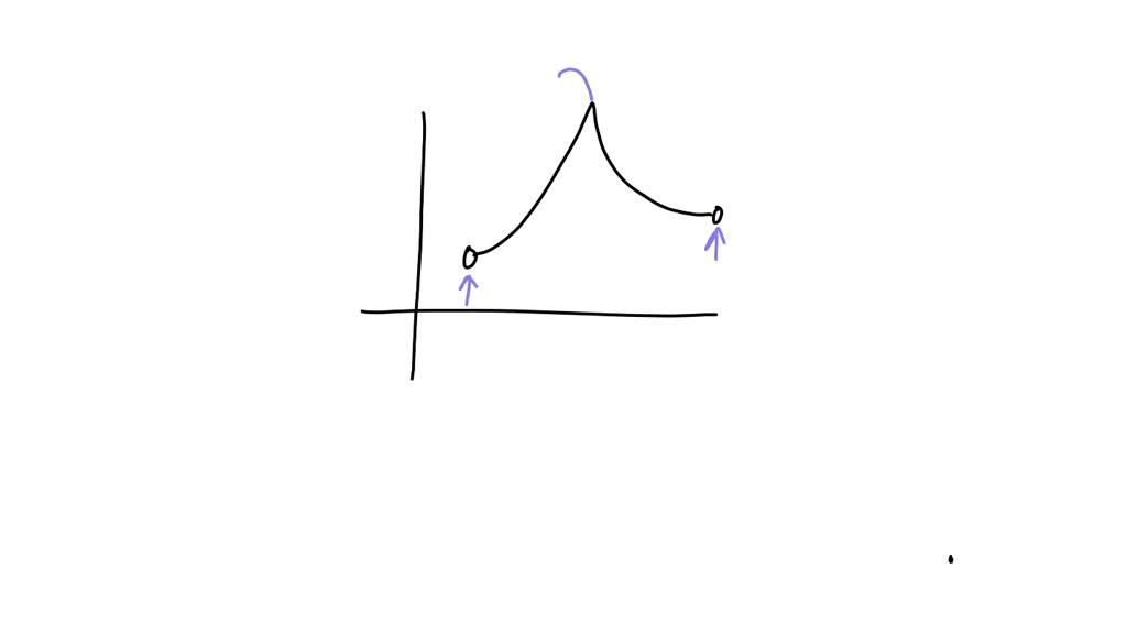 Solved Normally Distributed Random Variables Multiple Choice Any Value Between ∞ And ∞