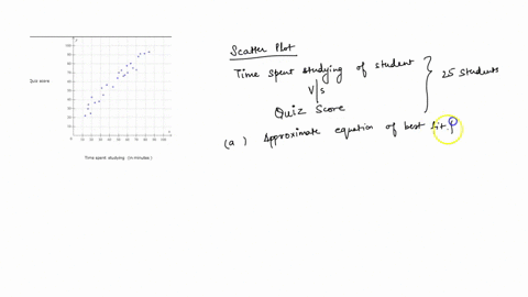 The scatter plot shows the study time and test scores for...