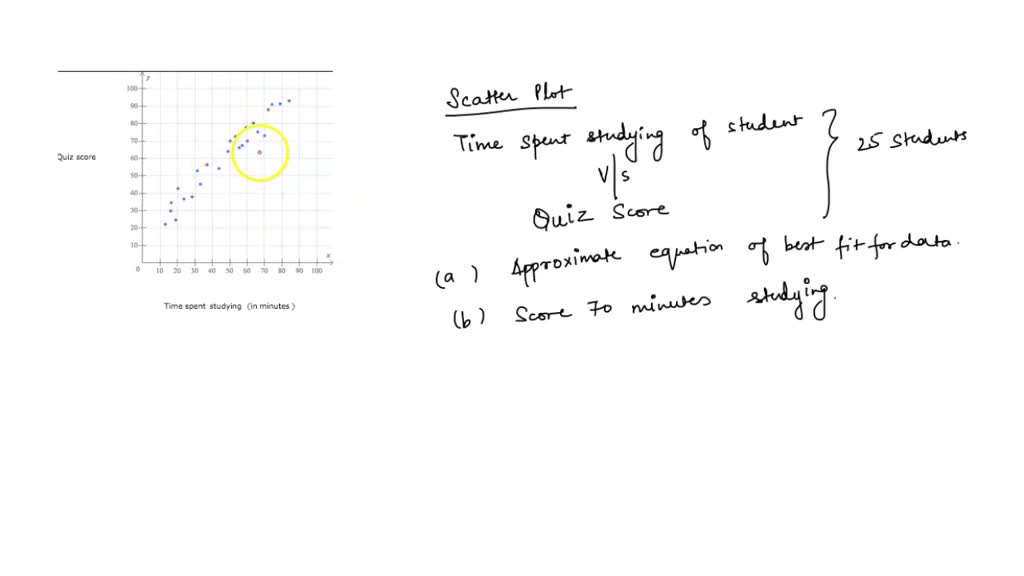 SOLVED: The scatter plot shows the time spent studying (X) and the quiz score for each of 25 ...