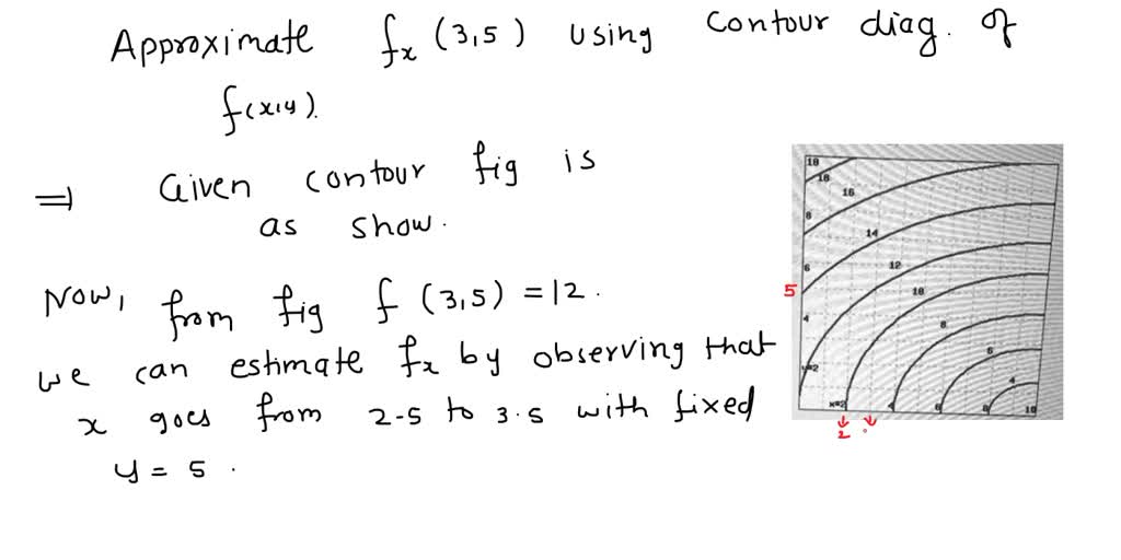SOLVED: point) Approximate f (3,5) using the contour diagram of f(x, Y) shown below: 16 18 f.(3,5)