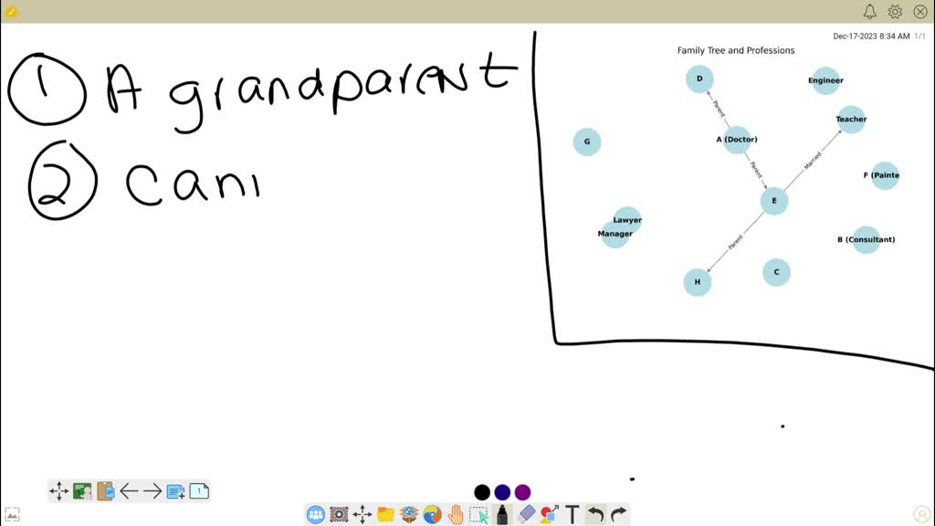 SOLVED: A family of 10 members over three generations goes to a picnic ...