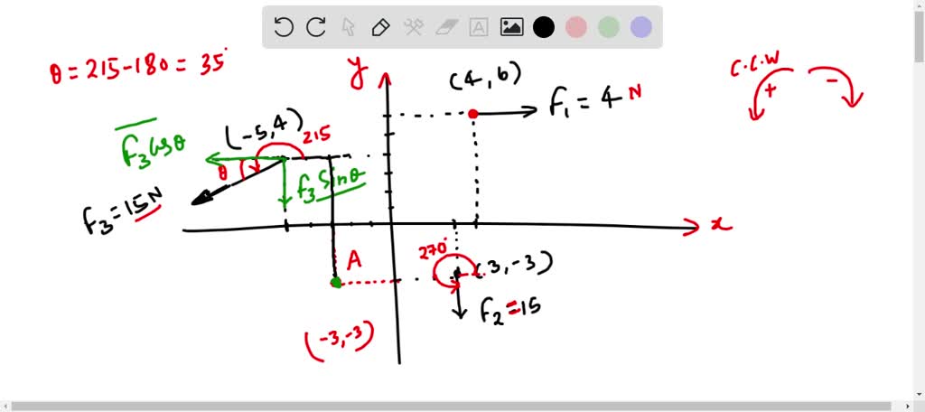 SOLVED: An object placed in the xy-plane has three forces acting on it ...