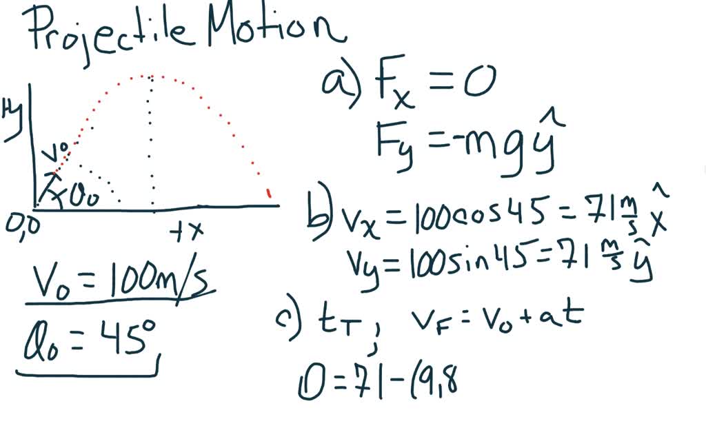 SOLVED: A projectile is launched at an initial velocity of 100 m/s at ...