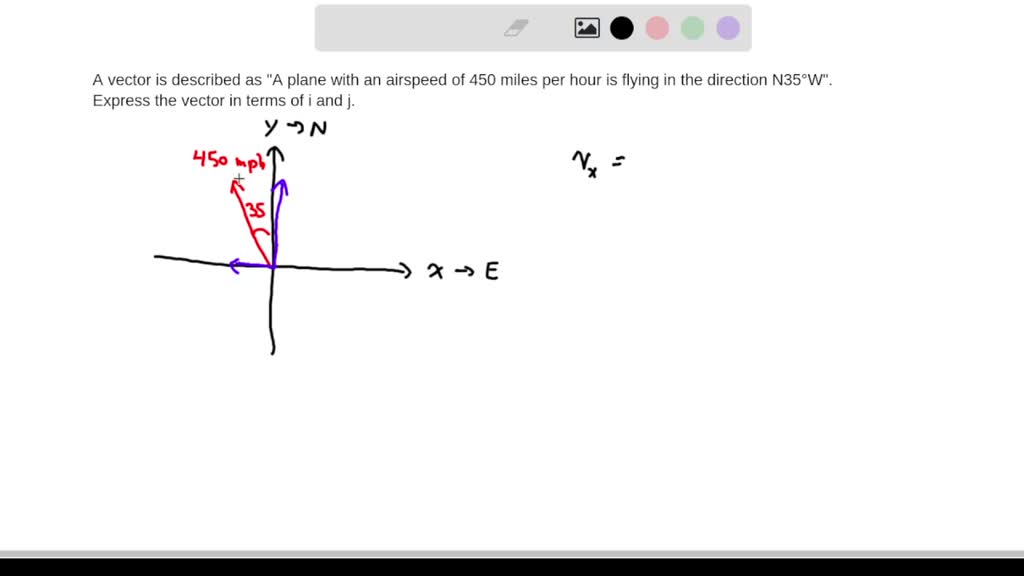 SOLVED: A vector is described as "A plane with an airspeed of 450 miles ...