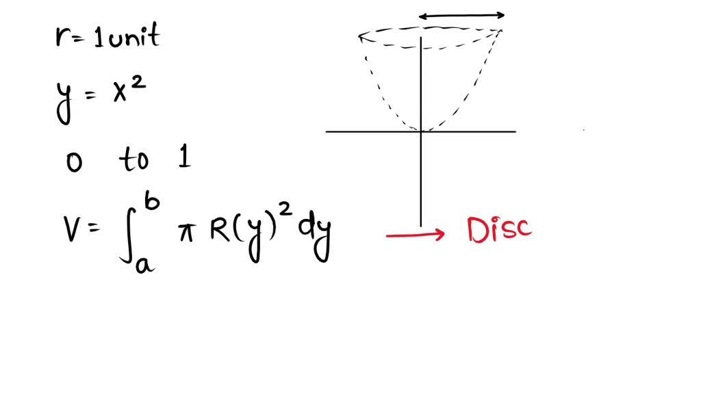 SOLVED: This question was originally posted on another student's thread ...