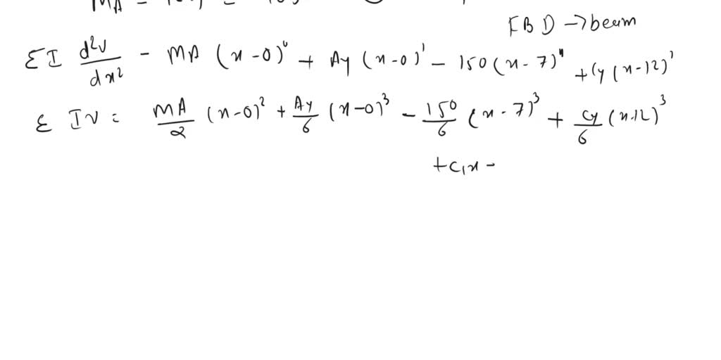 Solved 12 Pt Using An Equilibrium Analysis Determine The Support Reactions At A And B Of The