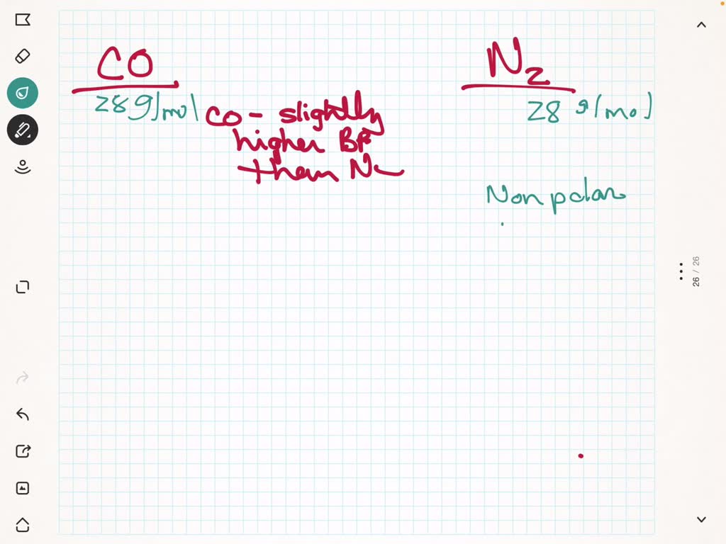 Explain why CO has a slightly higher boiling point than N2.